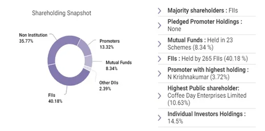Saga of first Hostile Takeover in Information Technology Sector | M&A ...