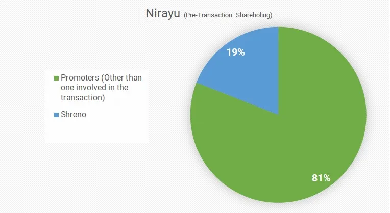 Alembic goes for demerger | M&A Critique