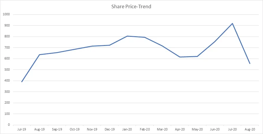 INEOS STYROLUTION-DELSITING FAILS | M&A Critique