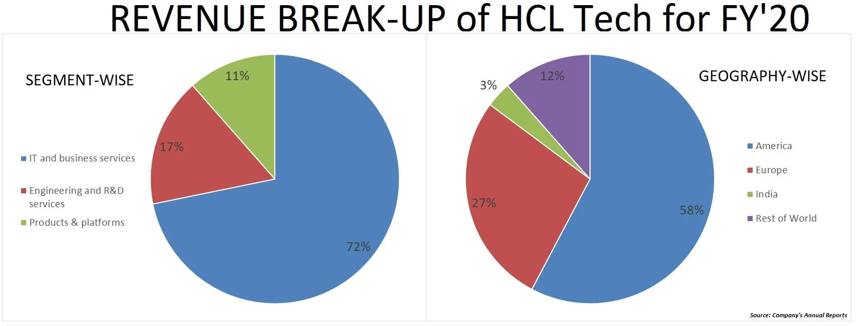 Growth strategy for the Digital Age: HCL acquires Australian IT company ...