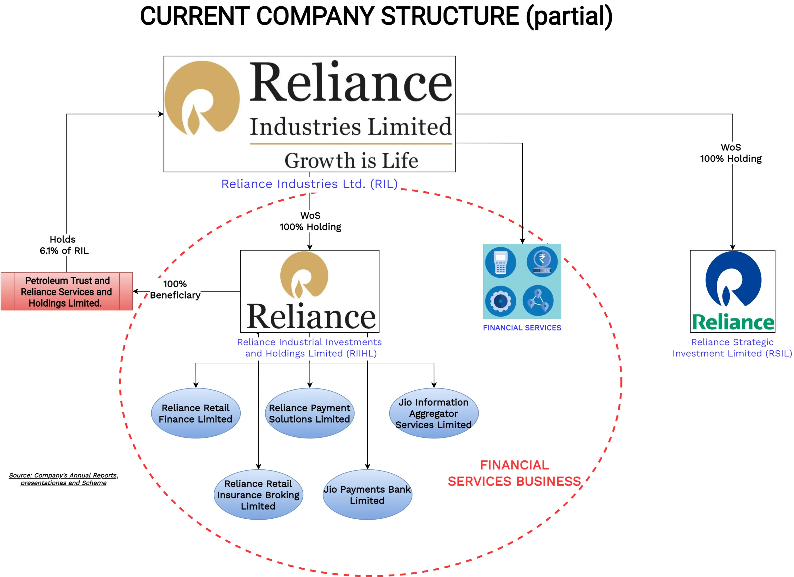 Demerger of Financial Services Arm of Reliance Industries ahead of ...